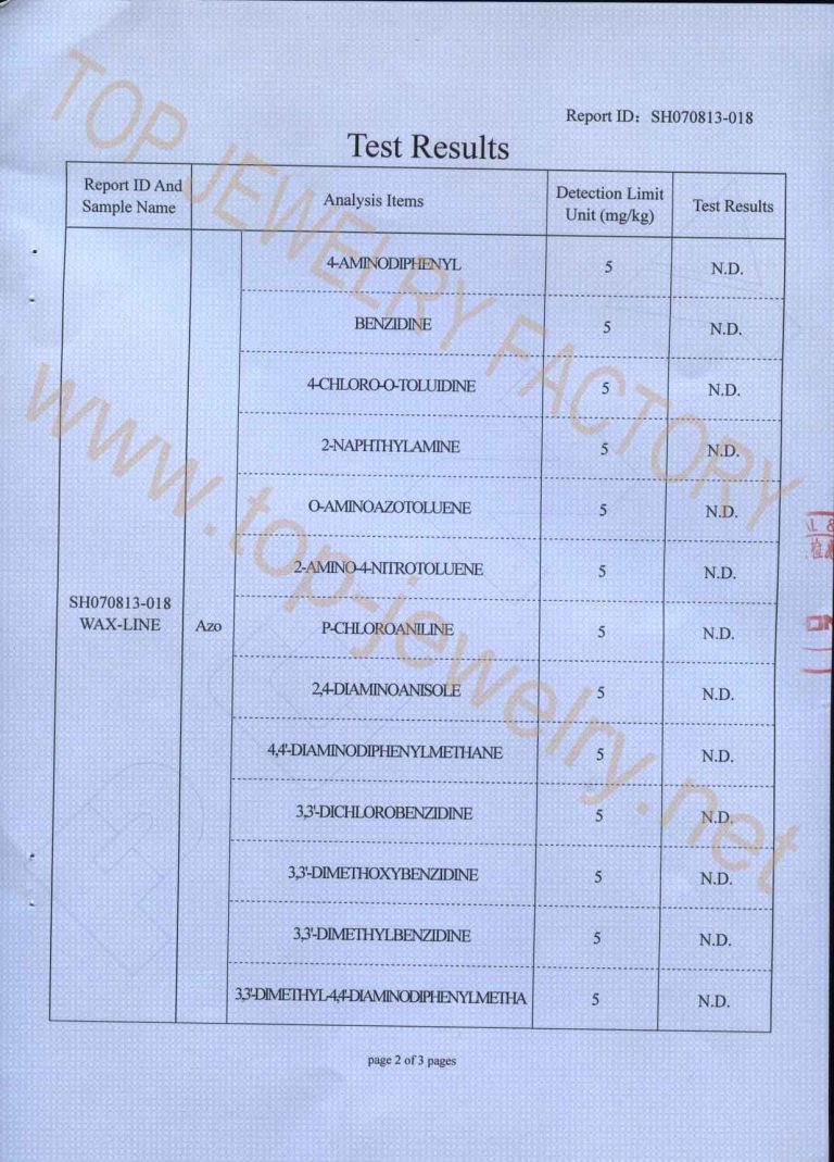 Why Top Jewelry - Top Jewelry