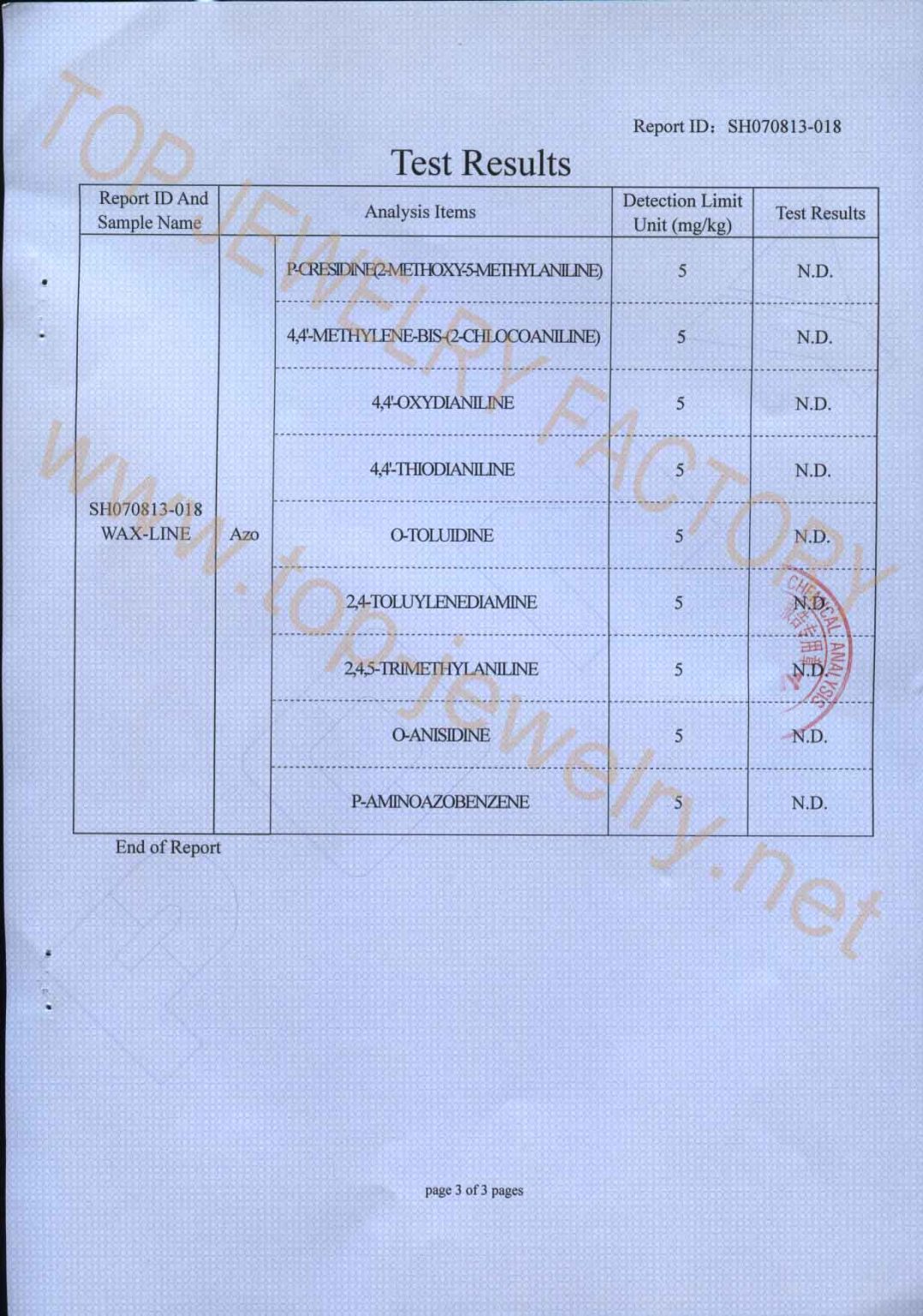 Why Top Jewelry - Top Jewelry